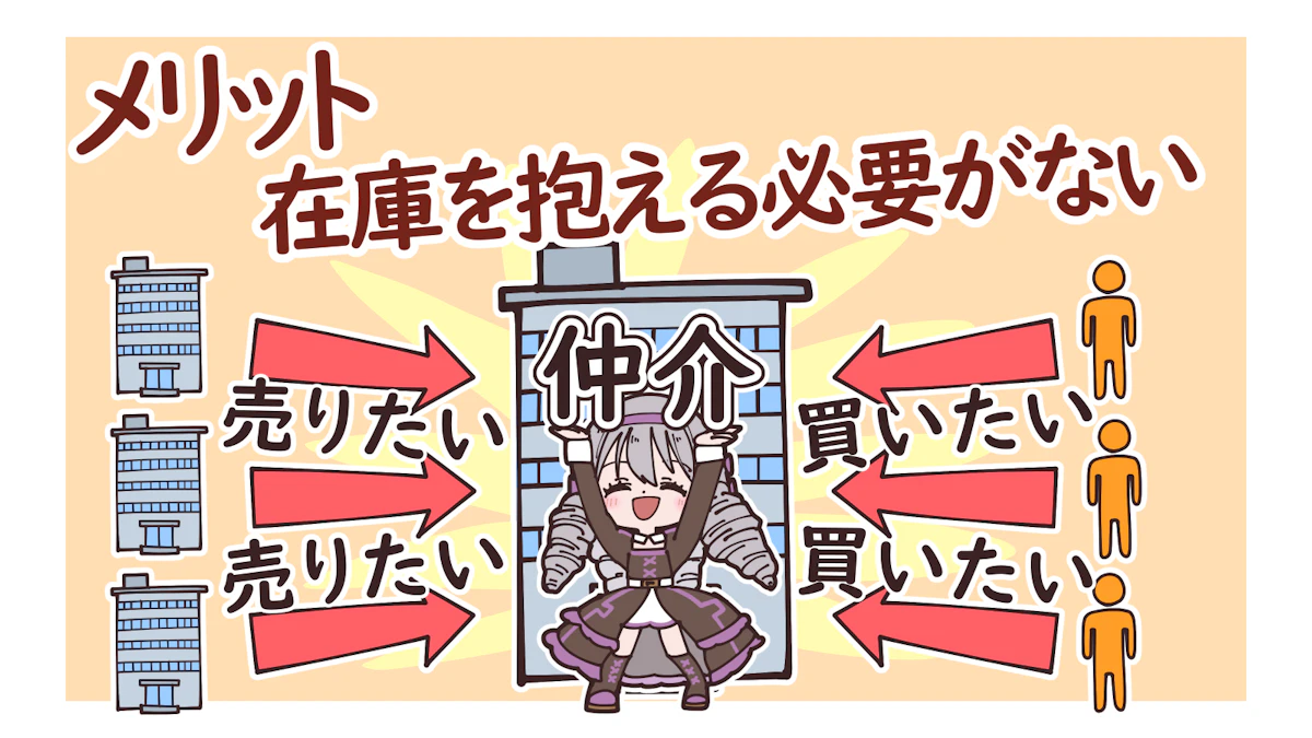 【イラスト付き】BtoBtoCとは？2つの事例とメリット・デメリットを徹底解説！｜Msta